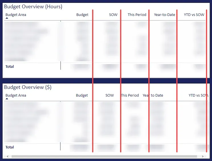 Power BI Matrix Column Width Sizing